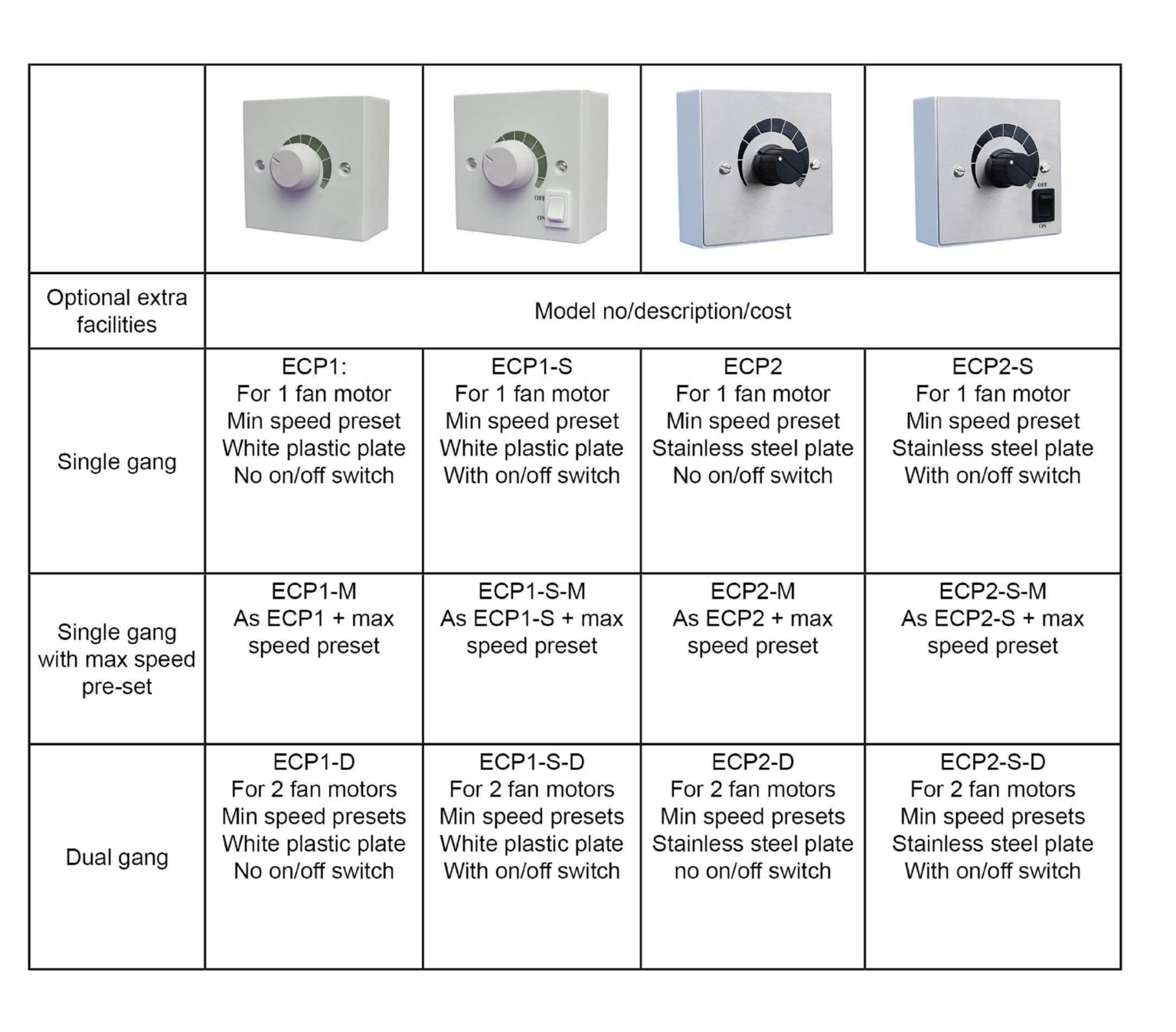 EC FAN SPEED CONTROLLERS